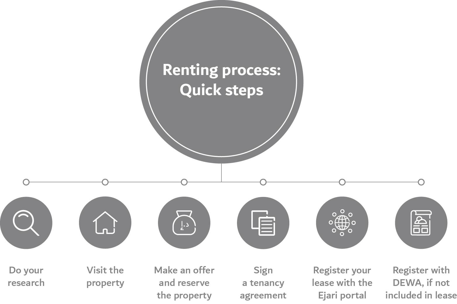 Your Guide to Real Estate in Dubai | Live and Work in Dubai